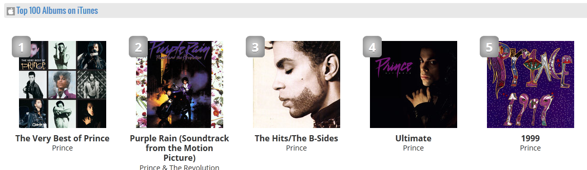 UPDATE Prince Albums, Singles Swamp Charts, Take Almost All of the Top ...