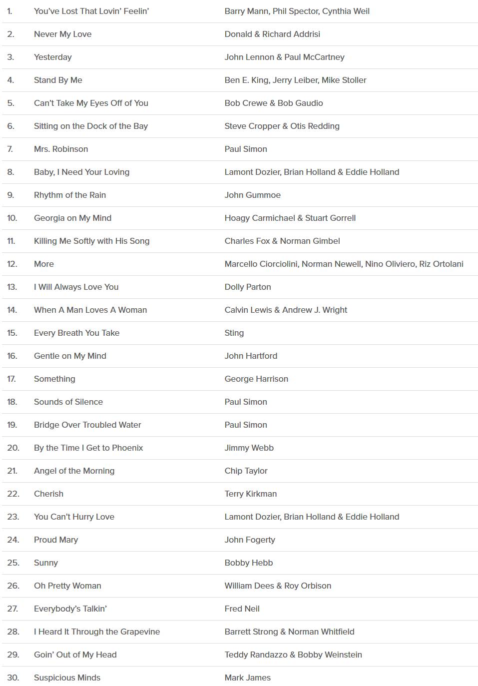 Sting's "Every Breath You Take" Is Now the Most Played Radio Song ...