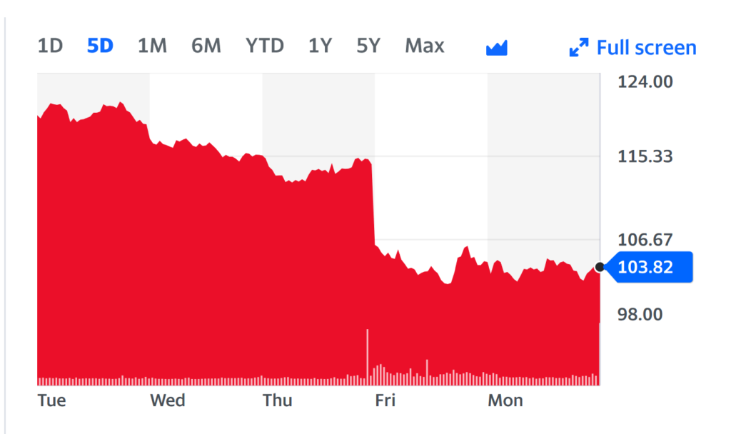 UPDATED Kanye West Antisemitism Controversy Causes Adidas Stock to Drop ...
