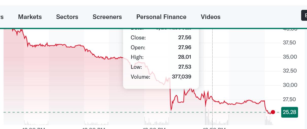 Trump Social Media Stock Price Falls off Another Cliff as Bottom ...