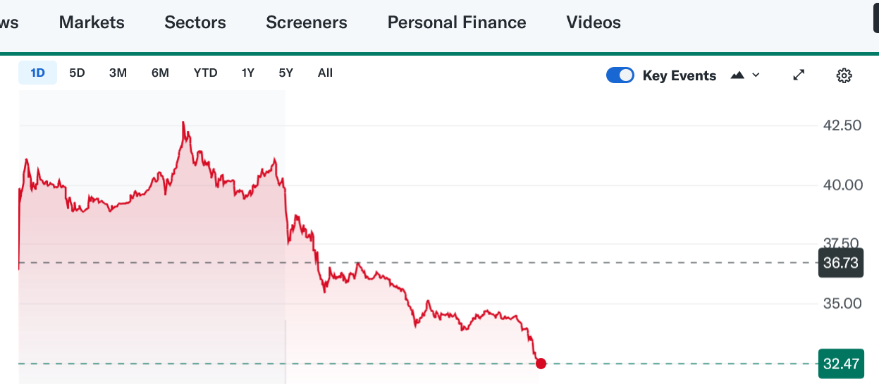 Trump Media Stock Drops 4% Since Contentious Debate, Falls by Almost 8 ...