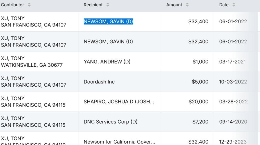 Door Dash Chief Tony Xu Is a Major Democratic Donor, So Why Is He ...